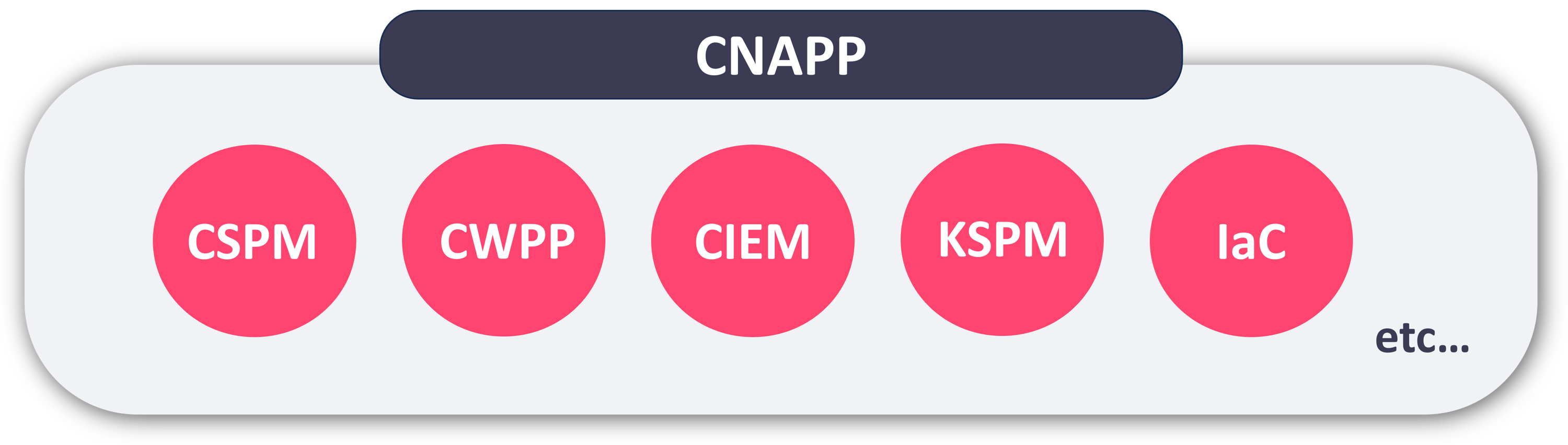 Orca Security | 組織のセキュアなパブリッククラウド運用を支えるCNAPP/CSPM/CWPPソリューション