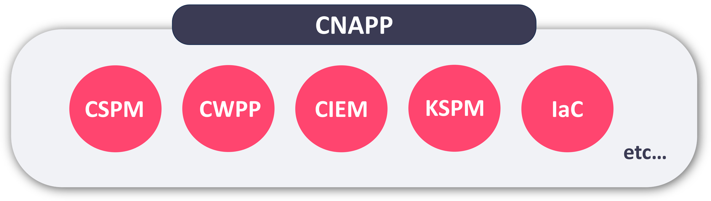 Orca Security | 組織のセキュアなパブリッククラウド運用を支えるCNAPP/CSPM/CWPPソリューション