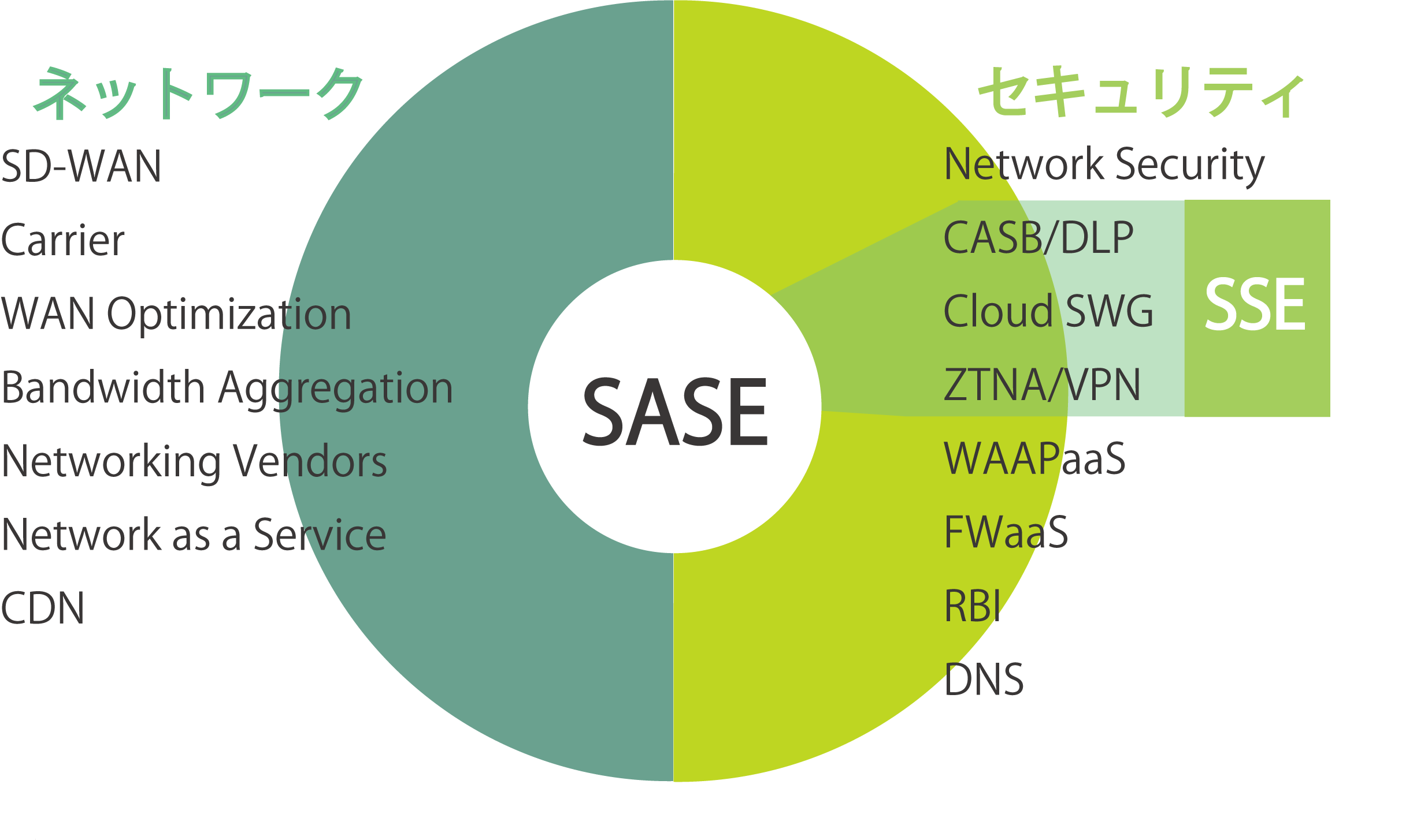 Cato Networks社の提供するsaseソリューションとは？ ～sseもsaseもシングルベンダで実現！その未来を見据えたソリューション