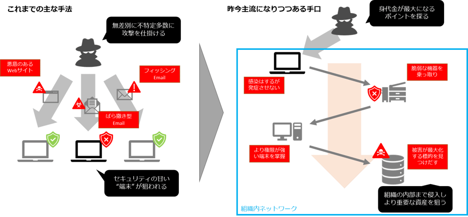ゼロから分かる「NDR」とは？