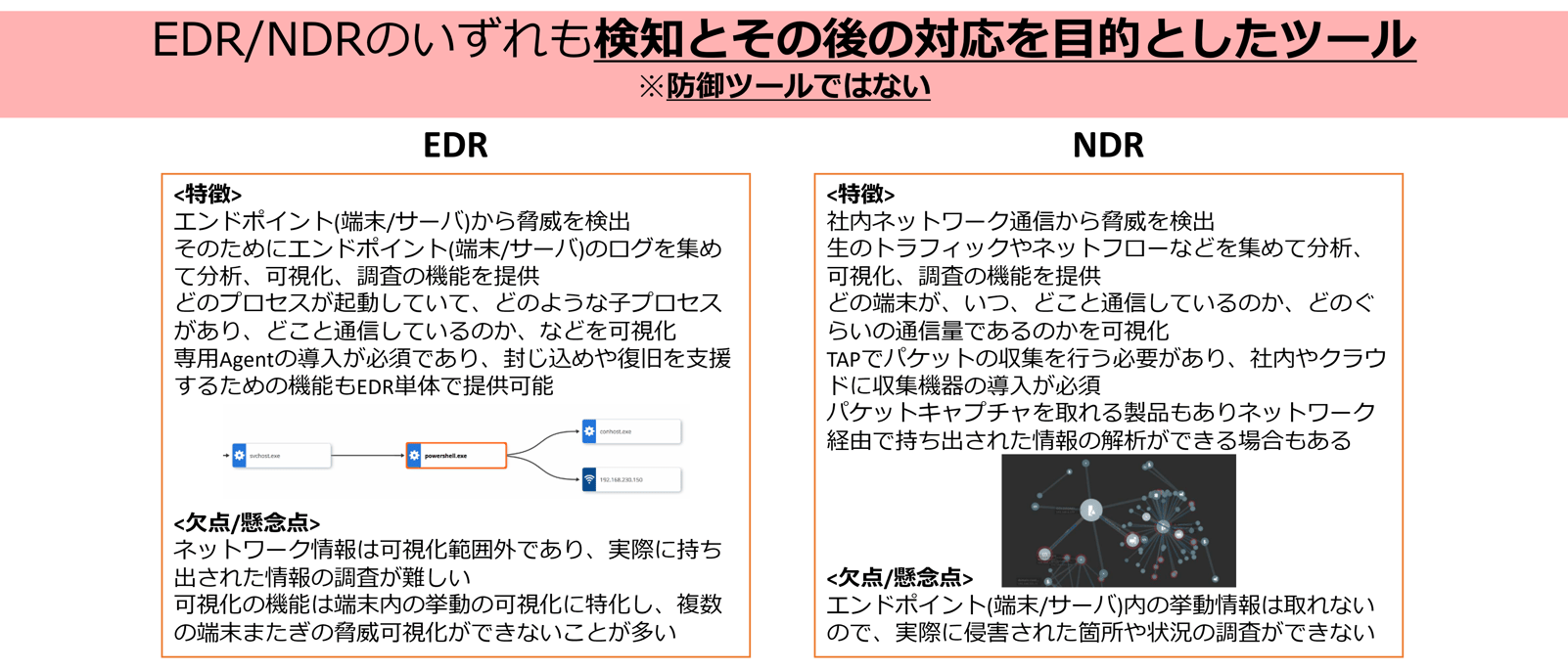NDRでは“防げない”ラテラルムーブメント？EDRの次に検討したい認証制御 Silverfortとは