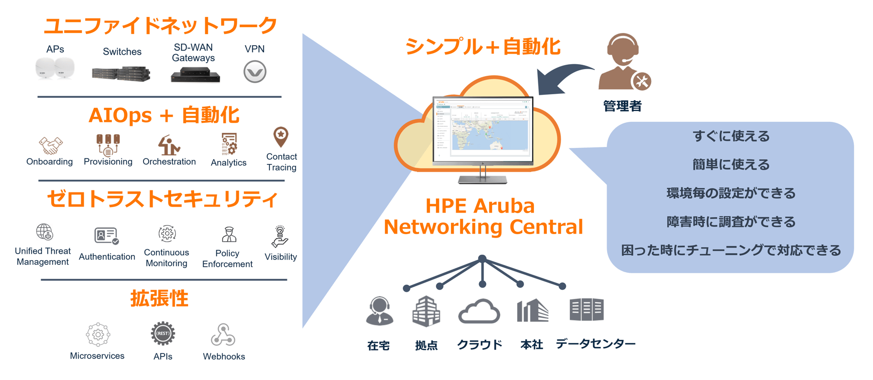 HPE Aruba Networking に関する製品詳細 | セキュア無線LAN