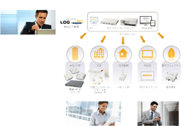 HPE Aruba Networkingよくある質問 | セキュア無線LAN