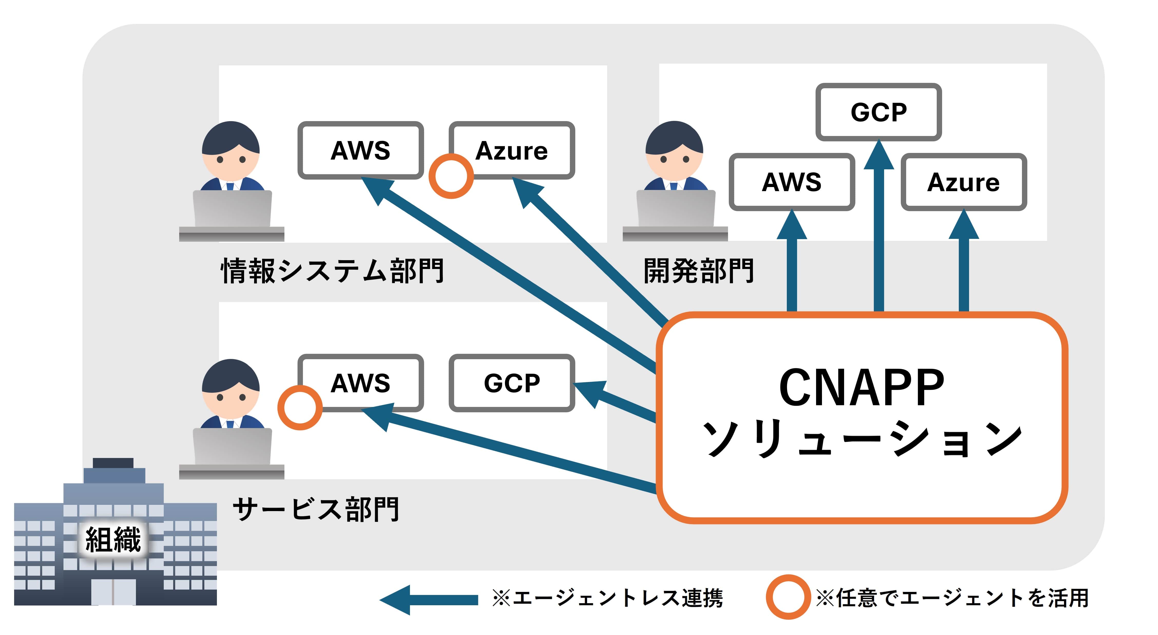 CNAPPとは？特徴やメリット、パブリッククラウドに求められる対策を紹介
