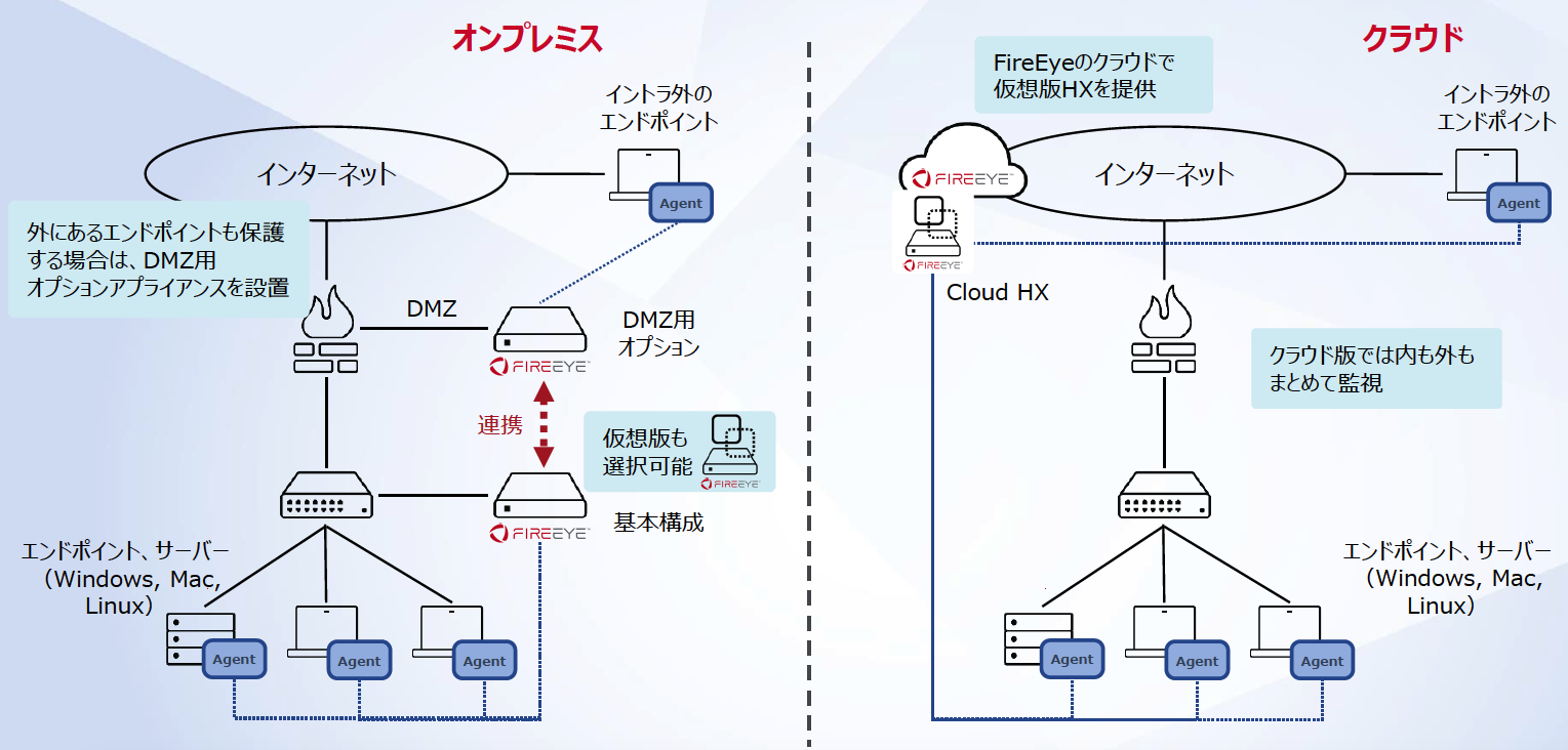 Trellix（旧FireEye） に関する製品詳細 | 標的型攻撃(APT)対策と全方位の脅威対策