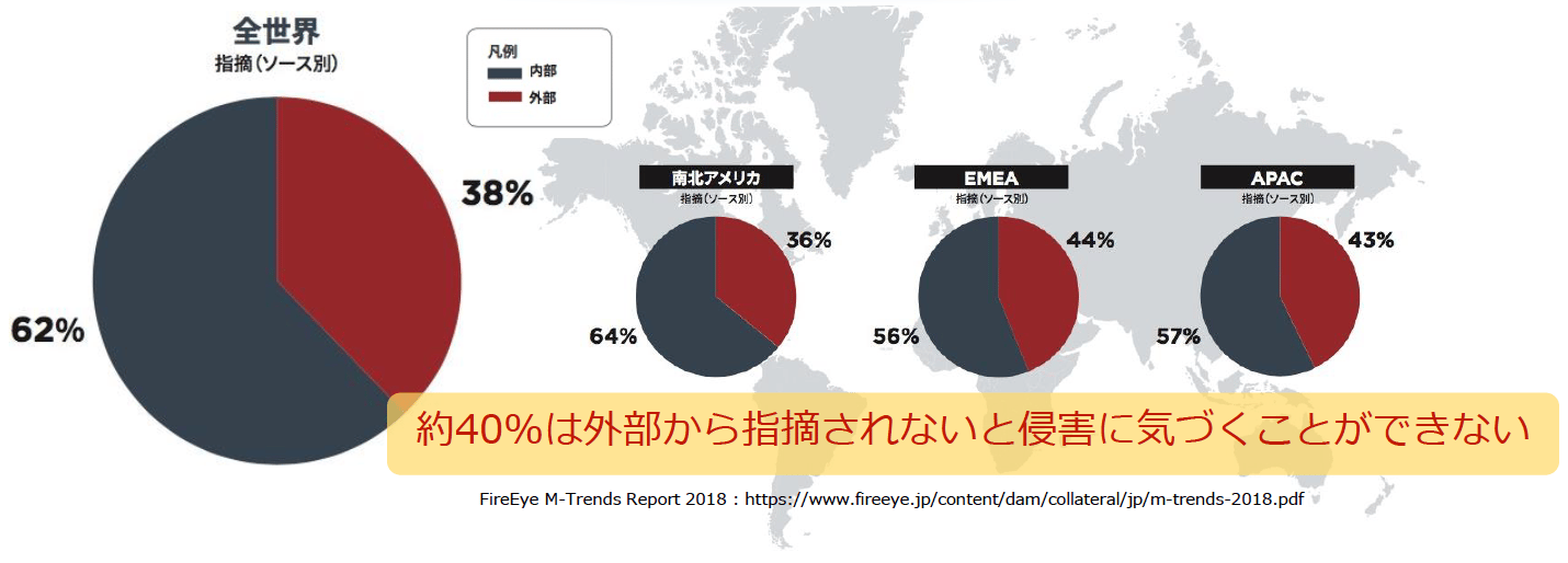 Trellix（旧FireEye） に関する製品詳細 | 標的型攻撃(APT)対策と全方位の脅威対策