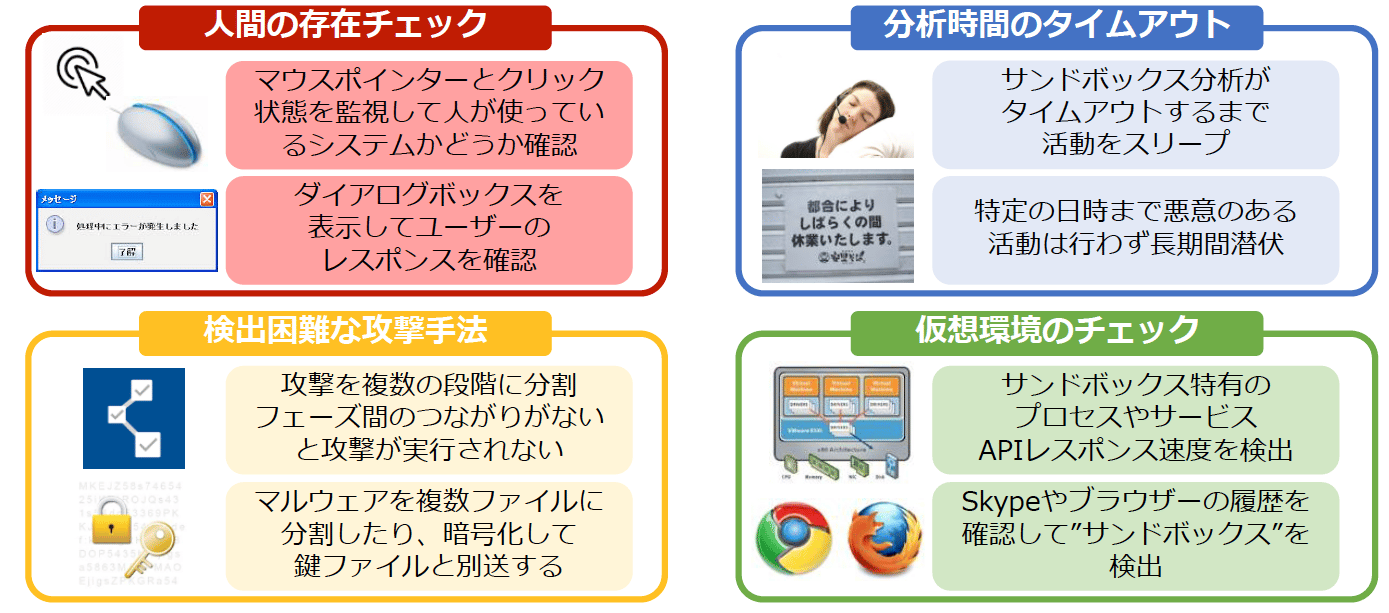 Trellix（旧FireEye） に関する製品詳細 | 標的型攻撃(APT)対策と全方位の脅威対策
