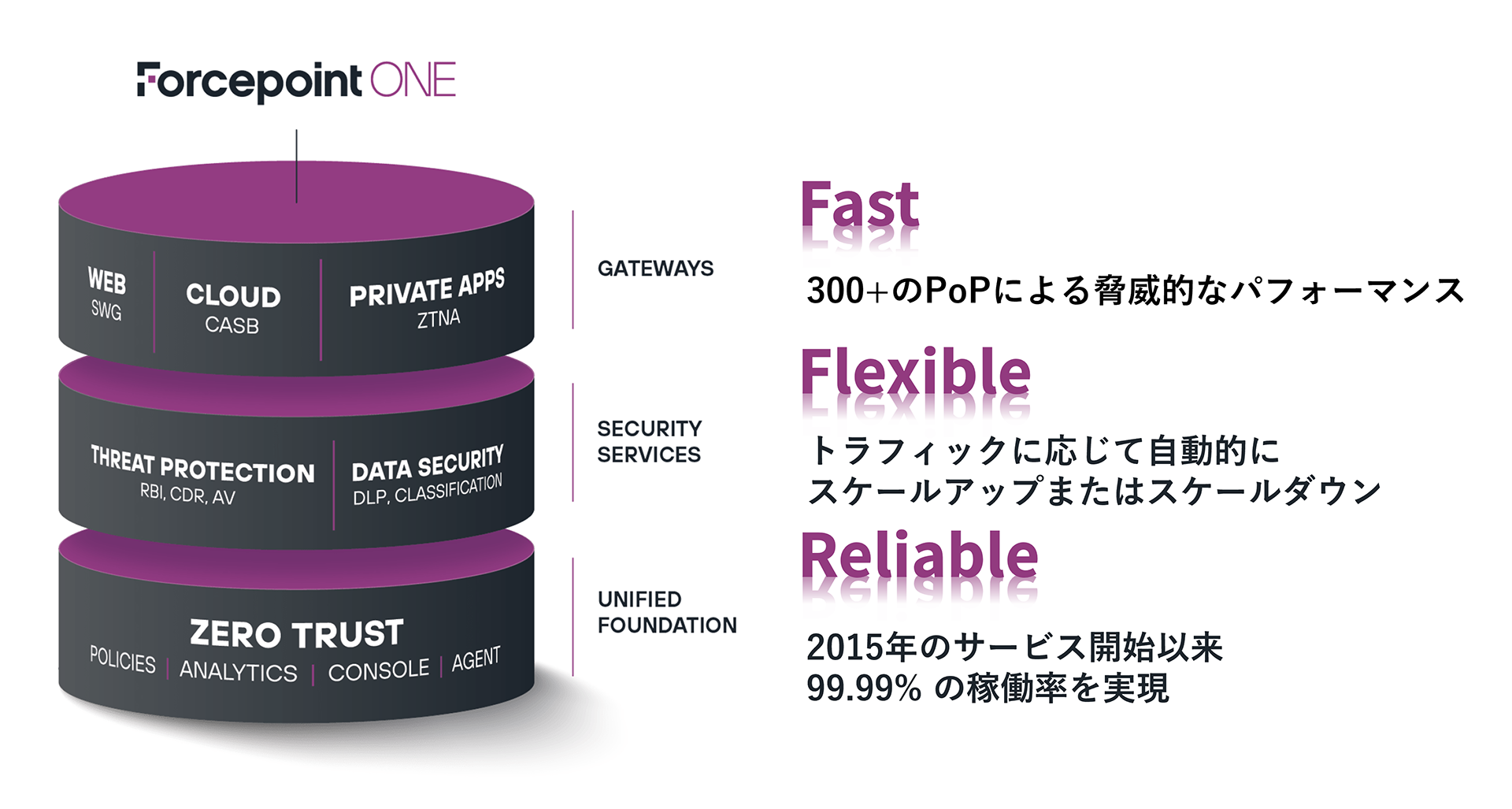 Forcepoint ONE | 生まれ変わったForcepointで重要なデータに焦点を