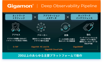 Gigamon | ハイブリッドクラウド可視化ソリューション