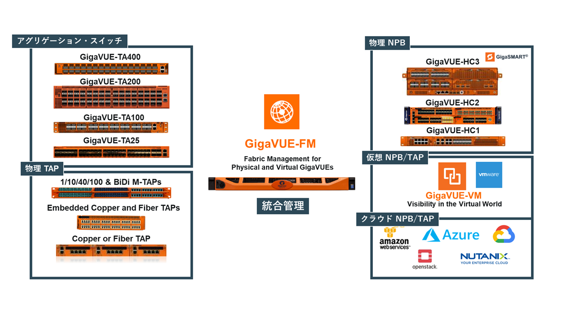 Gigamon | ハイブリッドクラウド可視化ソリューション