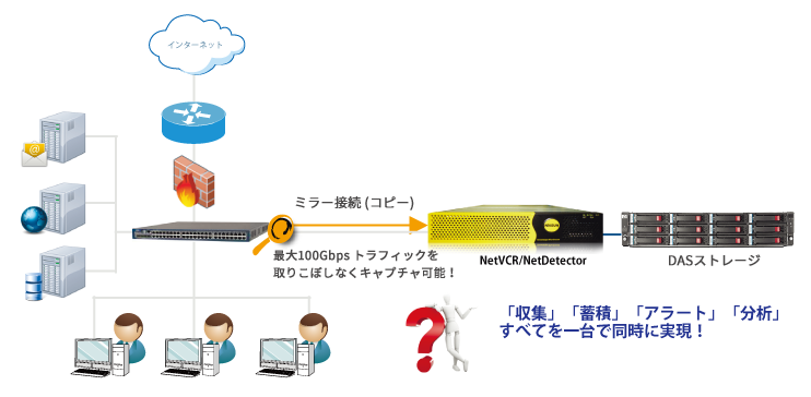 NIKSUN | 内部起因のサイバーセキュリティ対策
