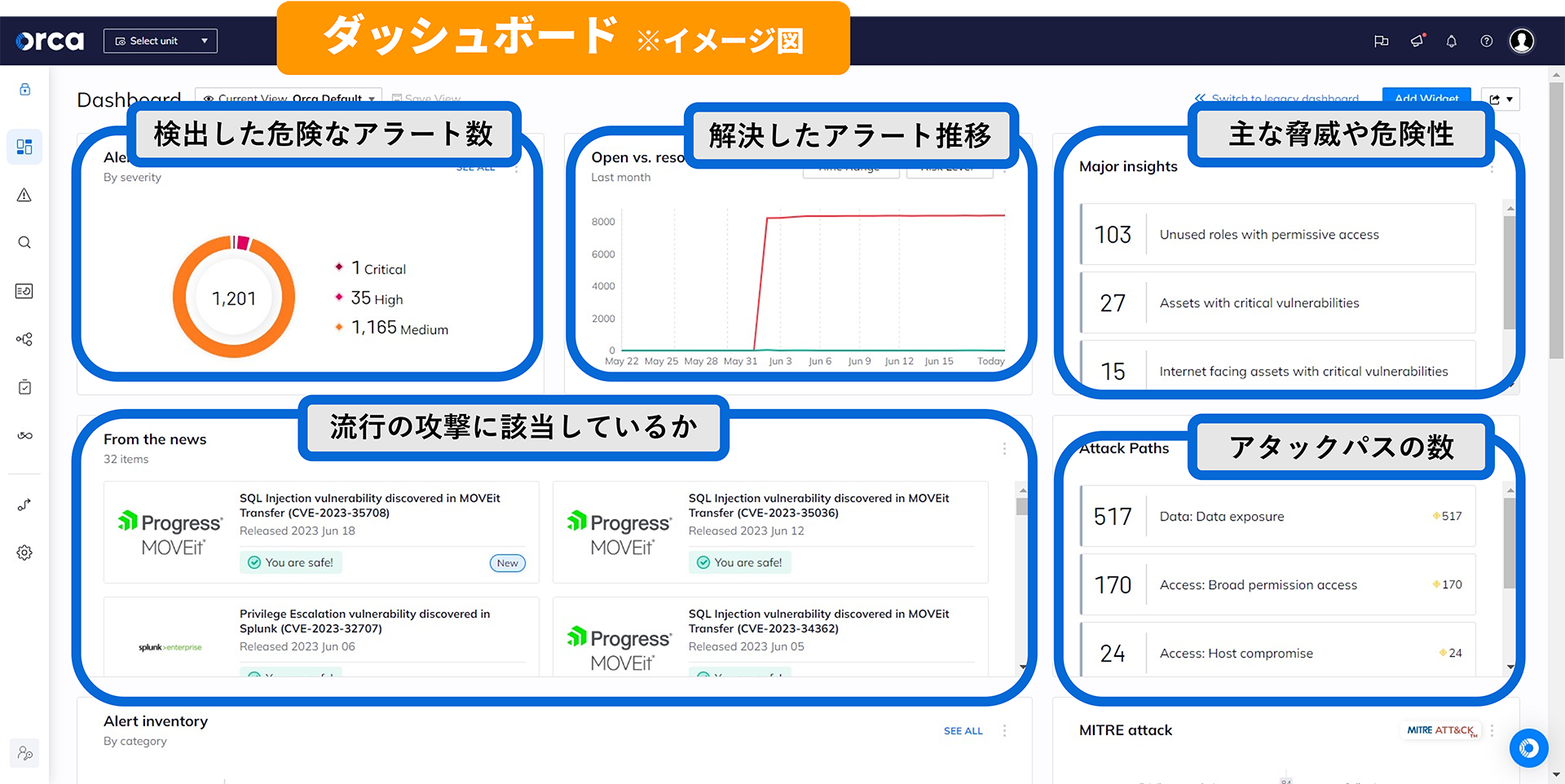 Orca Security | 企業のセキュアでシンプルなクラウド運用を支える CNAPP/CSPM/CWPPサービス